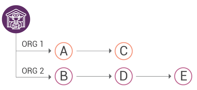 How to Become a Distributor in Six Simple Steps | Mi Lifestyle